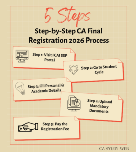 Definitive & Positive Guide to CA Final Registration 2026 for Aspiring CA's